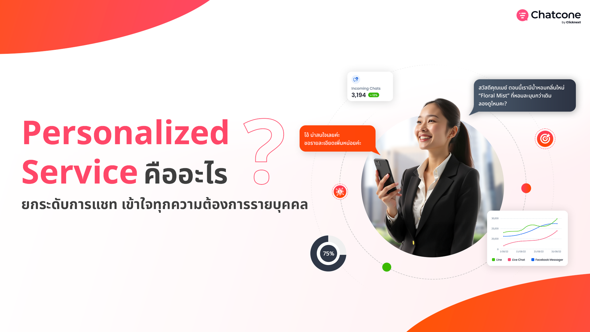 Personalized Service คืออะไร ยกระดับการแชท ที่ไม่ใช่แค่การสื่อสาร